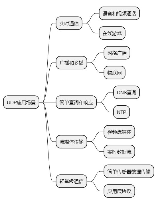 Go：UDP编程指南_go udp-CSDN博客