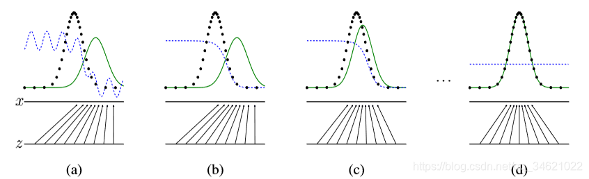 (2014)Generative Adversarial Nets 论文解读-CSDN博客