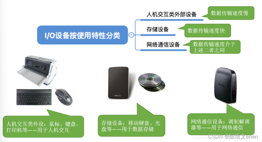 操作系统 Io设备分类,io设备控制器,控制io设备的方式,io软件的层次结构io设备控制器的类别 Csdn博客