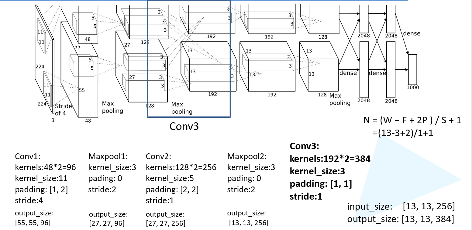 AlexNet 06-CSDN博客