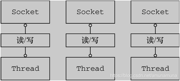 Netty框架详解-CSDN博客