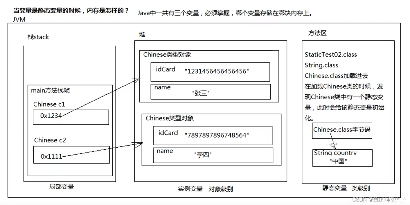 java——static-CSDN博客