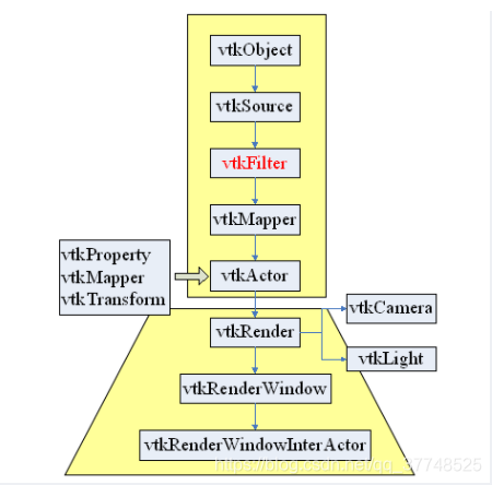 VTK深度解析：可视化工具包的构建与应用详解-CSDN博客