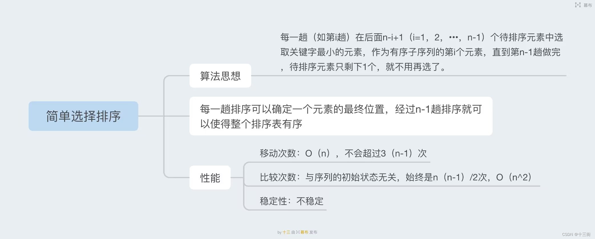 【数据结构】选择排序（简单选择排序和堆排序）的算法思想和代码实现简单选择排序此代码 Csdn博客