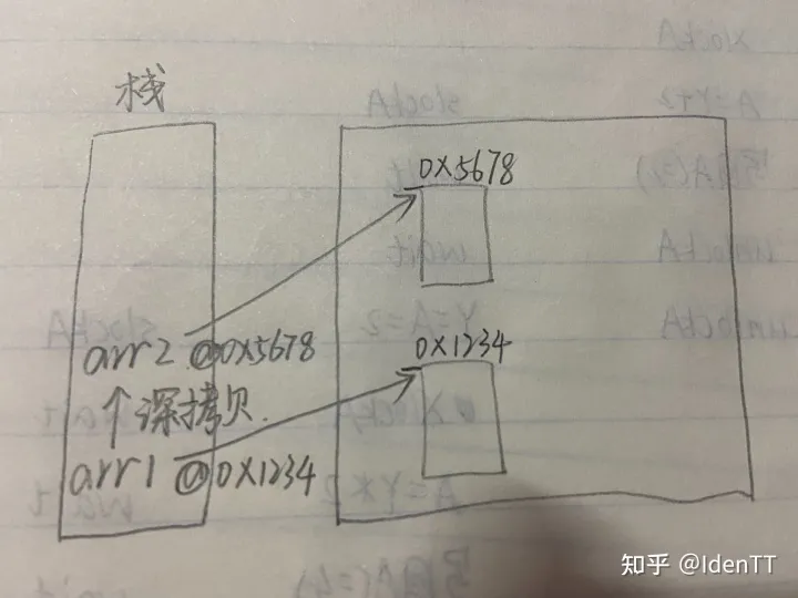 关于system Arraycopy()是深拷贝还是浅拷贝的一些想法和验证 Py Csdn博客