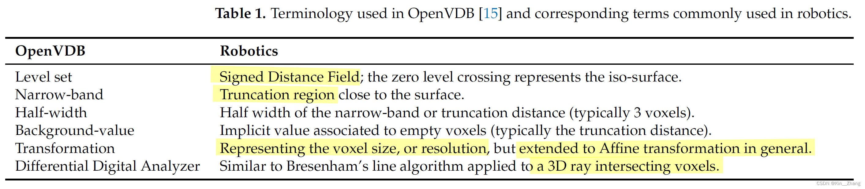 【论文阅读】VDBFusion: Flexible and Efficient TSDF Integration of Range Sensor Data-CSDN博客