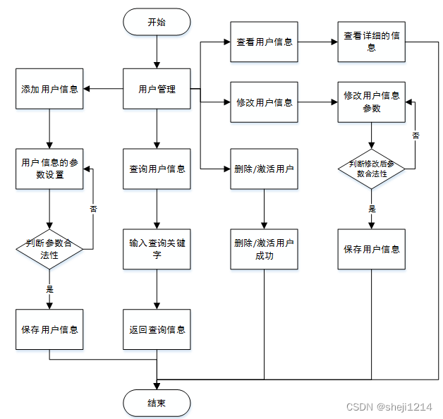 计算机毕设pythonvue支持协作知识建构的python程序设计课程学习活动平台(程序lw部署)什么东西可支持计算机的协作学习系统