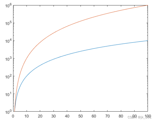 Matlab中semilogy函数使用-CSDN博客