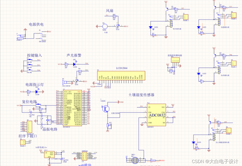 62、基于51单片机esp8266 WIFI大棚温湿度光照带co2 LCD12864显示设计（原理图+PCB图+程序+参考论文）_51单片机采集温湿度数据+esp8266与上位机通信-CSDN博客