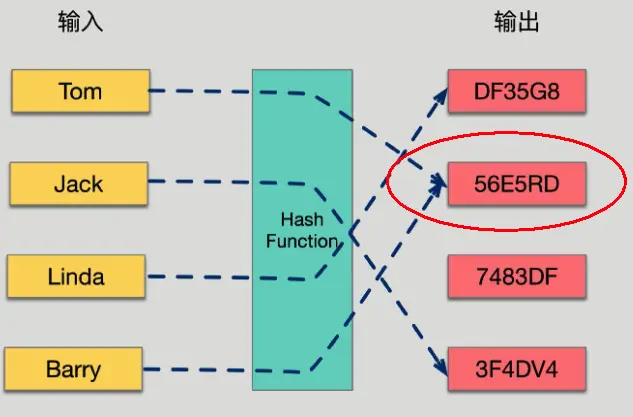 BloomFilter_bloom filter csdn-CSDN博客