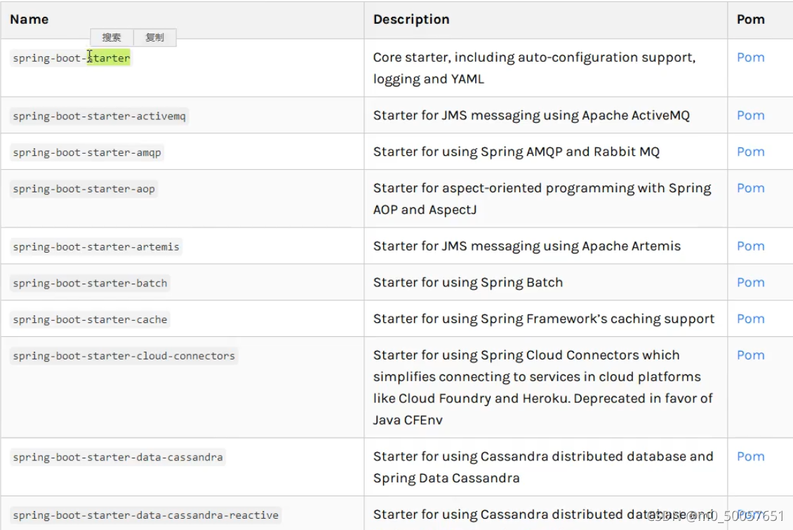 springboot02--配置原理_spring boot pox 配置springboot 2.0-CSDN博客