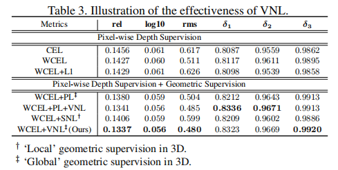 《Enforcing geometric constraints of virtual normal for depth prediction》-CSDN博客