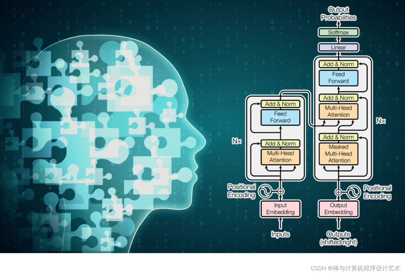 【OpenGPT】为什么我推荐大家使用开源生成式 AI 模型？_开源生成式模型-CSDN博客