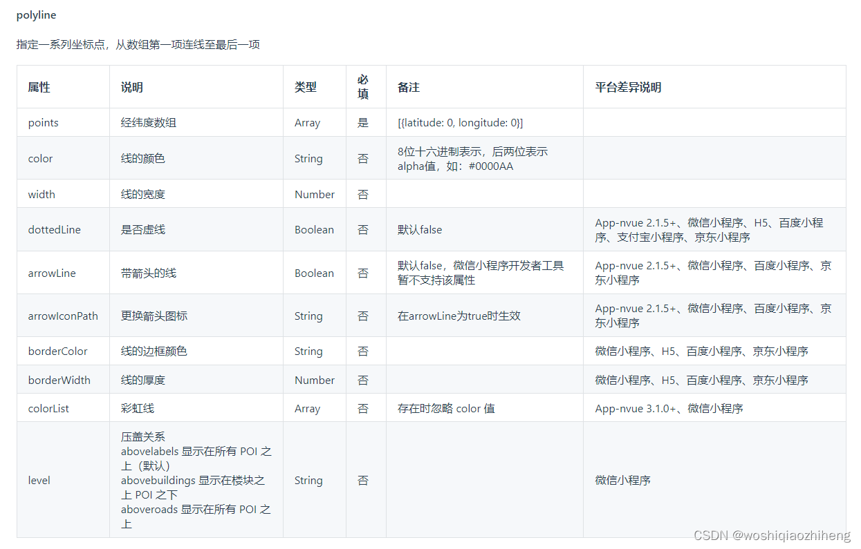 uniapp map组件 polyline属性的使用_uniapp map polyline-CSDN博客