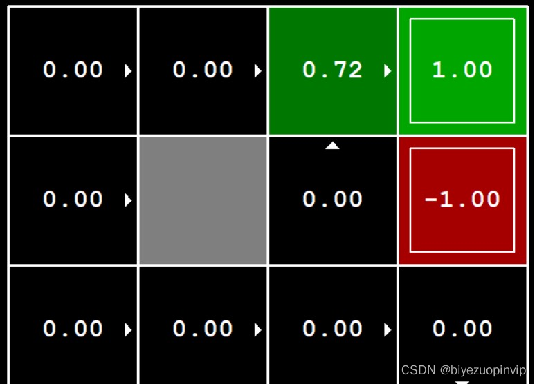 基于python实现的价值迭代value Iterator价值迭代算法 代码 Csdn博客