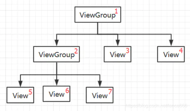 android事件分发touchevent的dispatchTouchEvent、onInterceptTouchEvent和onTouchEvent理解_constraintlayout ...