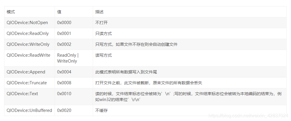 Qt 打开文件(QFileDialog),获取文件信息(QFileInfo),读写文件(QTextStream)_qfiledialog读取 ...