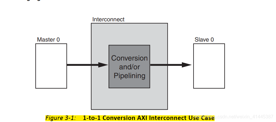 ZYNQ-AXI Interconnect IP介绍-CSDN博客