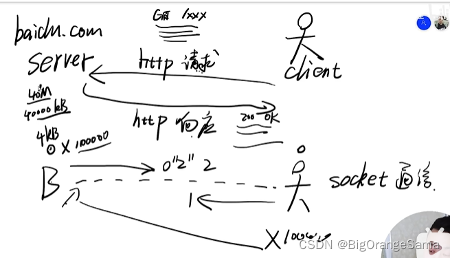 WebSocket原理简介-CSDN博客