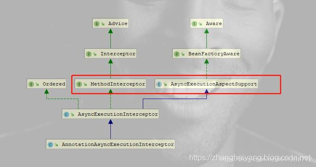 Spring学习总结（29）——Spring异步处理@Async的使用以及原理、源码分析（@EnableAsync）_Spring-CSDN专栏