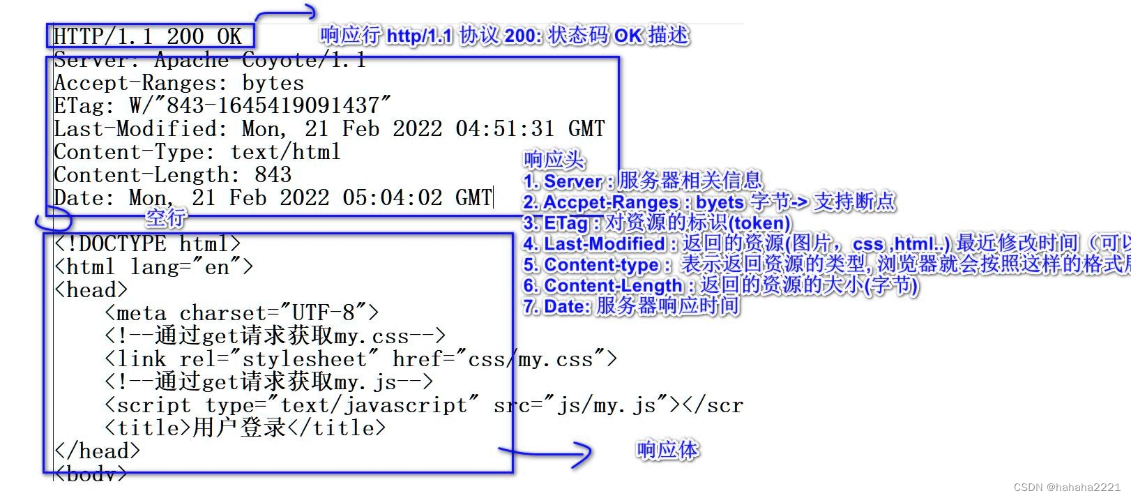 Java Web(九）--HTTP协议_抓包工具,这里以 fiddler 为例,它能够直接读取你电脑上网卡的信息,网卡上有什么数-CSDN博客