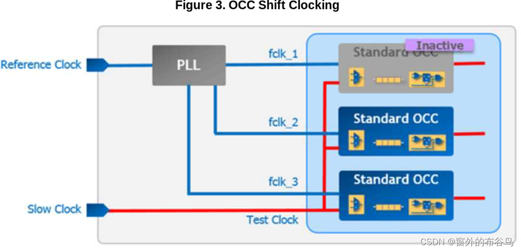 Tessent On-Chip Clock Controller_tessent occ-CSDN博客