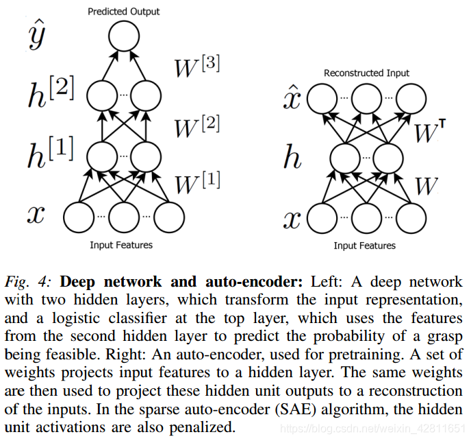 基于深度学习的抓取检测(grasp detection)相关论文解析_deep learning for detecting robotic grasps-CSDN博客