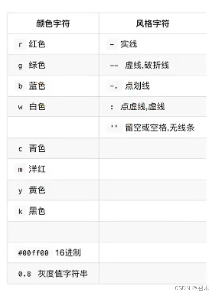 快速入门：pythonmatplotlib数据分析与中文字符显示 Csdn博客