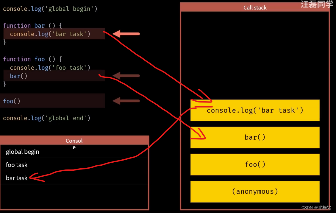 基于JavaScript基础的异步、同步操作，promise、.then()_js .then-CSDN博客