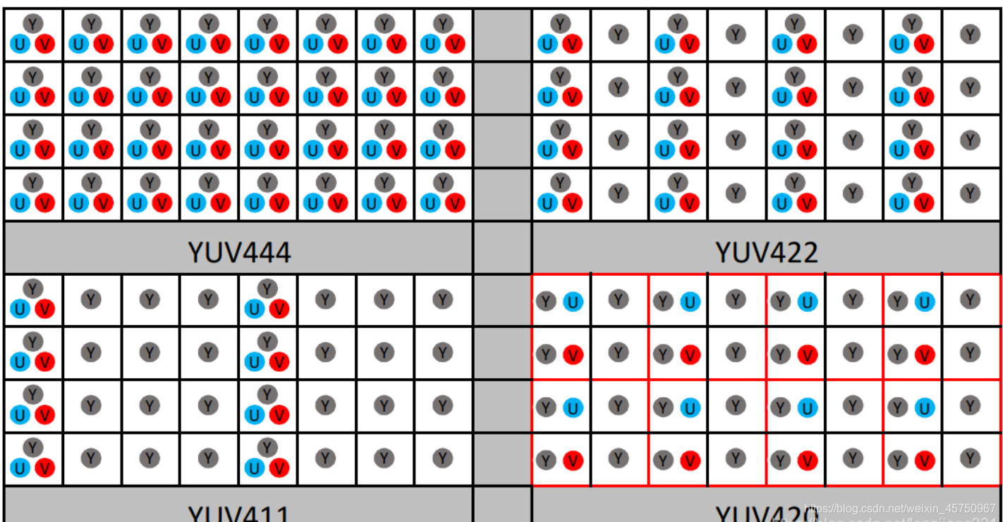 视频编码基础（二）——图像颜色空间_视频颜色空间转换有哪几类类型-CSDN博客