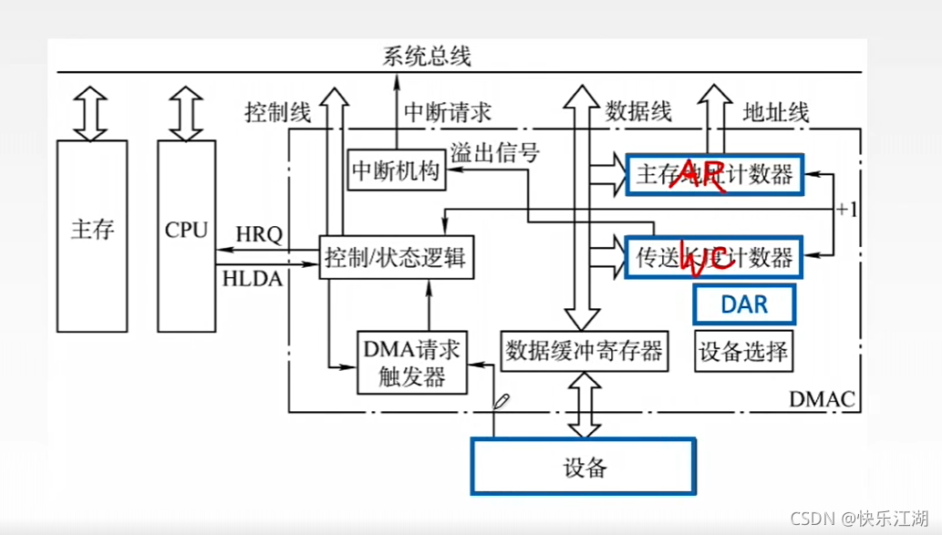 （操作系统题目题型总结）第五章：设备管理操作系统设备管理例题 Csdn博客