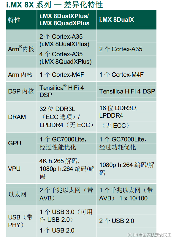 IMX6 / IMX8 系列芯片简单对比-CSDN博客