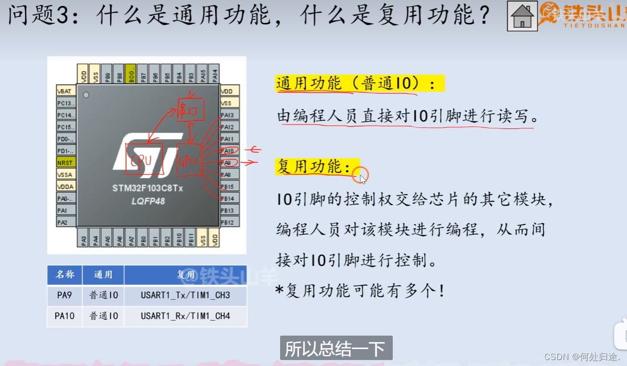 stm32GPIO基本结构_为什么stm32有gpioa gpiob gpioc-CSDN博客