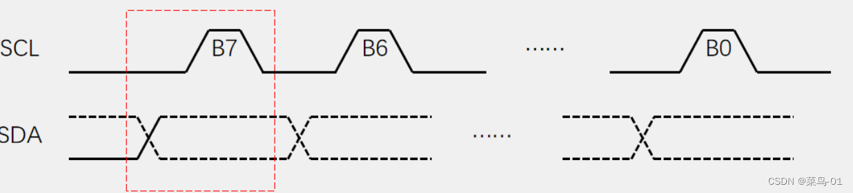 10:STM32------I2C通信_12c通讯-CSDN博客