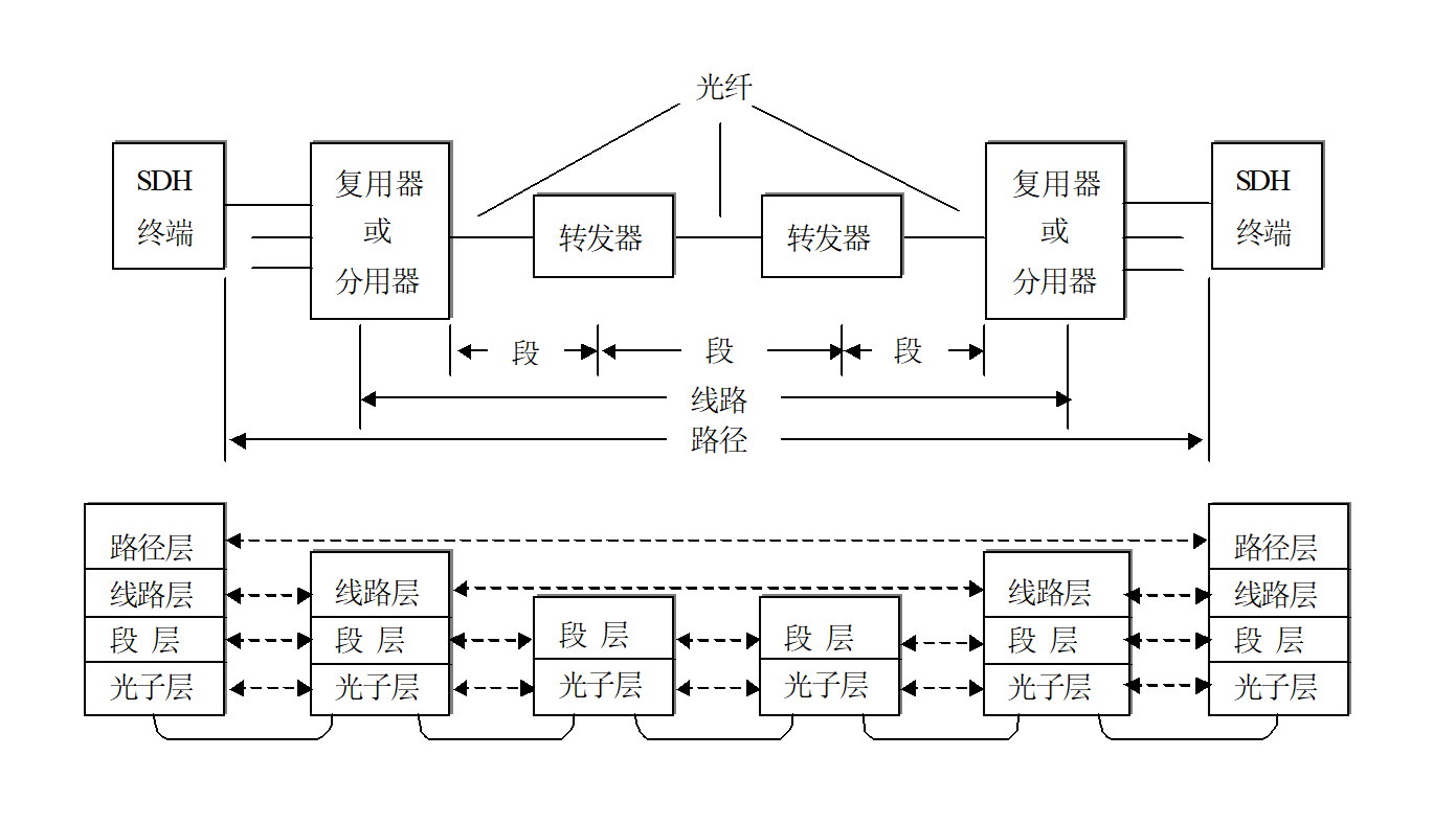 物理层概述_pcm通信系统要正常工作,必须具备一套完善的定时系统和同步系统。-CSDN博客