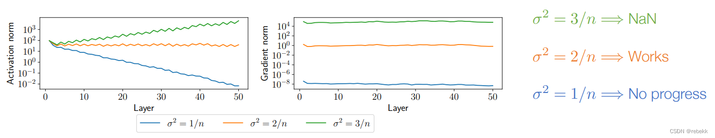 CMU 10-414/714: Deep Learning Systems --hw2_cmu10-714-CSDN博客