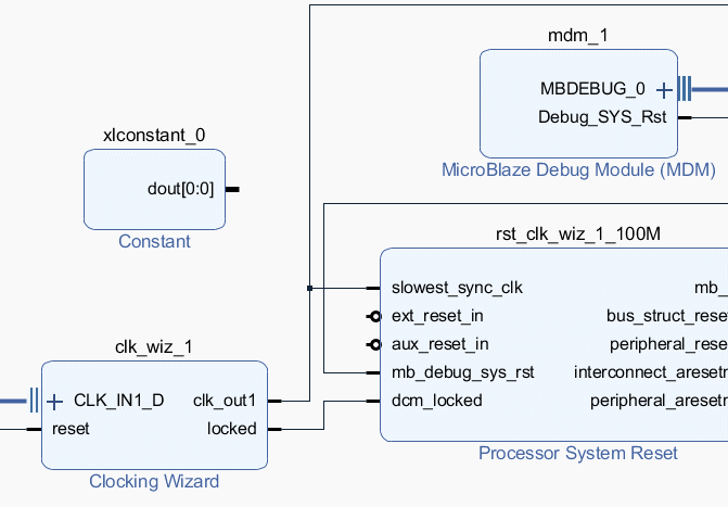 Xilinx MicroBlaze软核的使用-Uartlite-CSDN博客