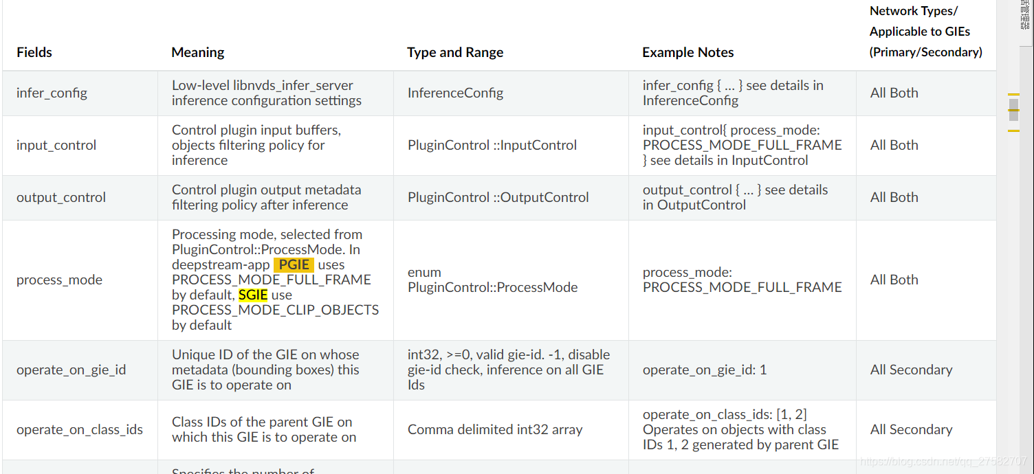 gstreamer&&deepstream 学习笔记（三）——deepstream组件概览_deepstreamer-CSDN博客