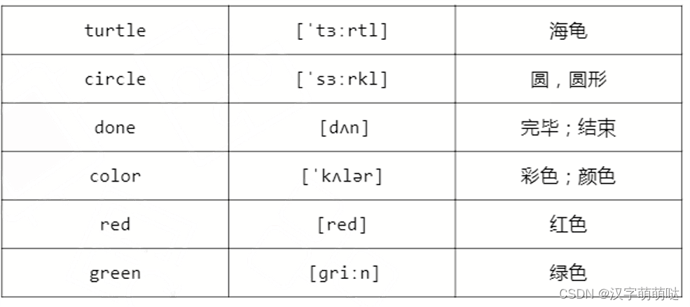 【turtle海龟先生】神奇的“圆”，画，太极圈，铜钱古币_turtle circle-CSDN博客
