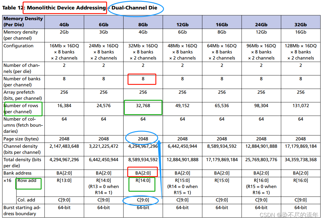 DDR5和LPDDR4/5 命令解析_ddr5 mpc-CSDN博客