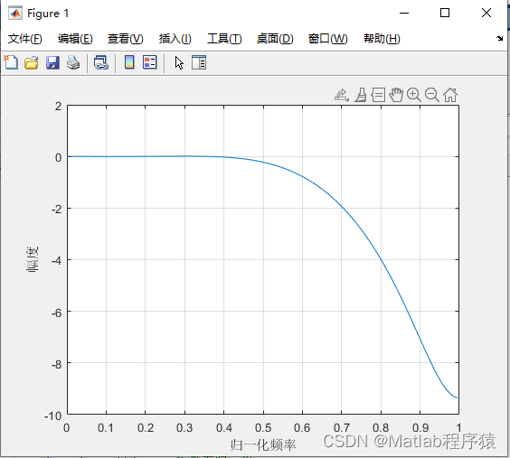 【MATLAB源码-第85期】基于farrow结构的滤波器仿真，截止频率等参数可调。_farrow滤波器使用-CSDN博客