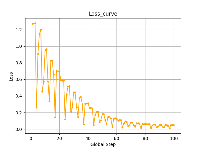 使用阿里云DSW微调ChatGLM3-6B_阿里云服务器部署chatglm3-6b-CSDN博客