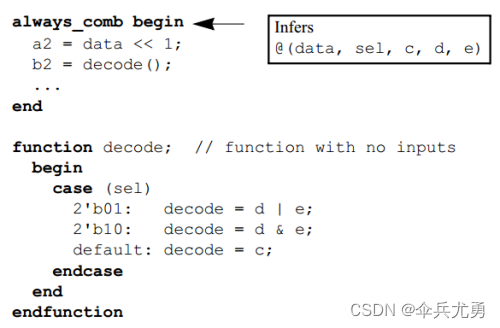 《systemverilog硬件设计及建模》笔记6system Verilog 压控电流源模型 Csdn博客