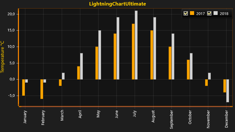 C高性能商业图表库对比：lightningchart与scichart Csdn博客 