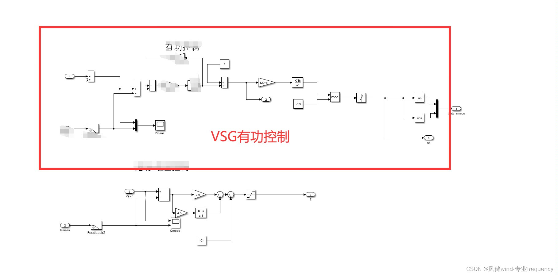 永磁直驱风机构网型VSG虚拟同步机控制，直流电容参与调频，可模拟不同频率变化，风机vsg输出功率的变化，直流电容电压也会降低参与调频matlab/simulink_vsg永磁直驱-CSDN博客