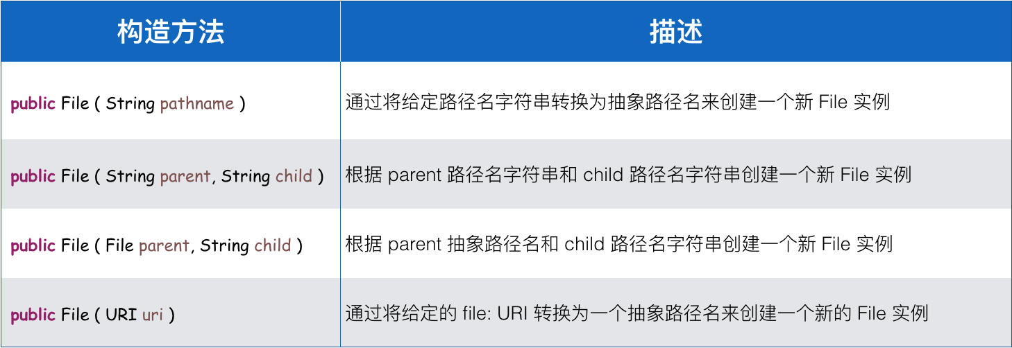 JavaFile类详解：文件和目录操作-CSDN博客
