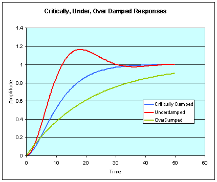 深入理解波特图_bode plots-CSDN博客