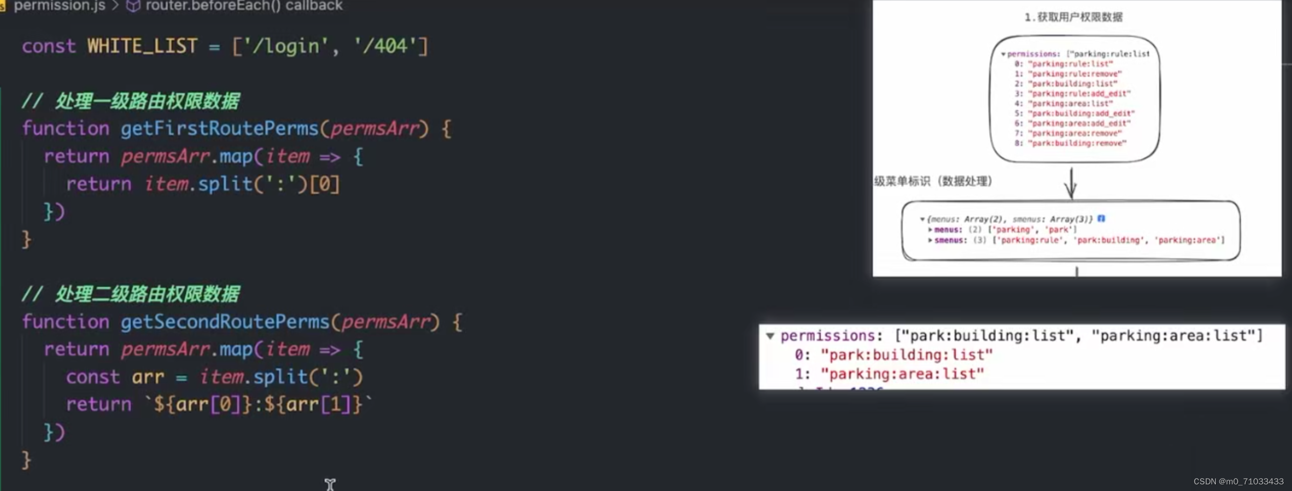 前端Vue - 基于 RBAC 权限控制路由实现方式_rbac前端如何实现-CSDN博客