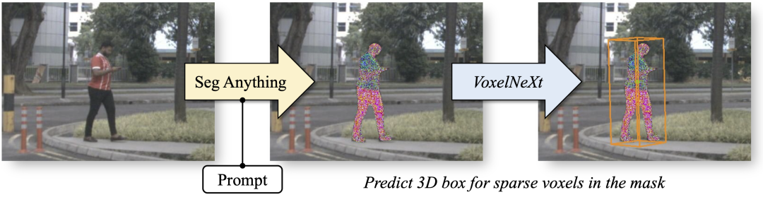 CVPR 2023 | VoxelNeXt实现全稀疏3D检测跟踪，还能结合Seg Anything_saga cvpr2023-CSDN博客