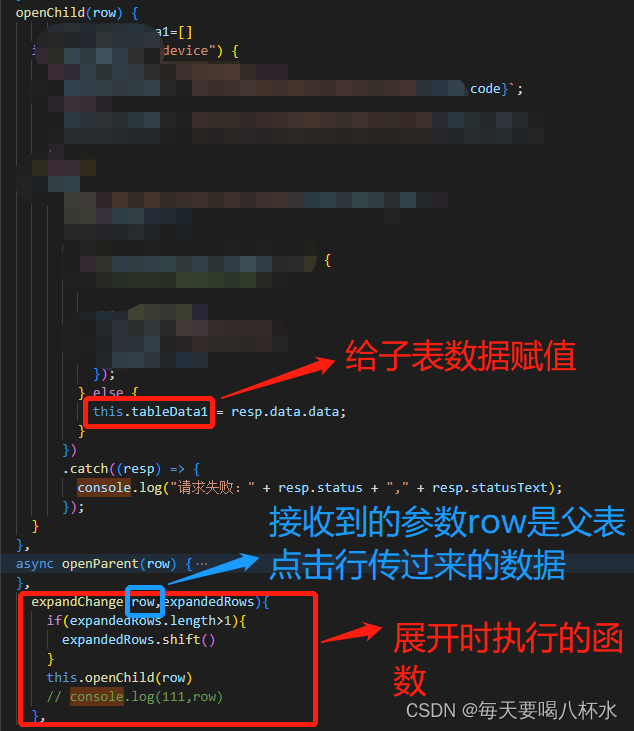 Vue中使用element Ui通过展开项实现表中表（子表的数据来源于父表）element Ui表格展开子表的实现 Csdn博客